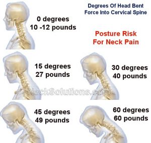 Risk Factors For Neck Pain - Are You At Risk For Neck Pain?