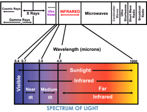 Infrared Heat Therapy