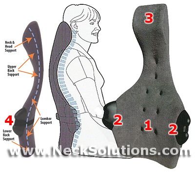Posture First Aid - Quick Relief From Postural Pain