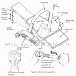 Saunders Neck Traction - Saunders Cervical Traction