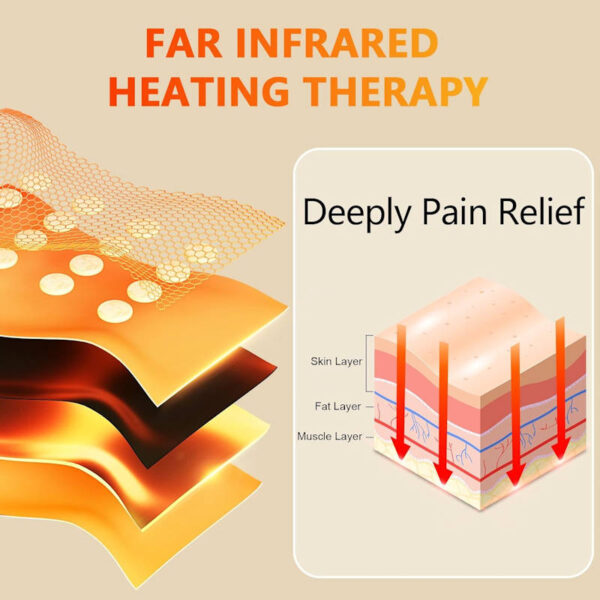 Infrared Shoulder Wrap - Deep Penetrating Targeted Heat Therapy