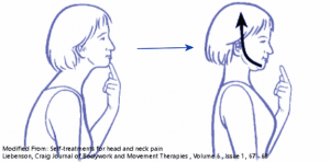 Neck Exercises - Key To Pain Relief & Restoration