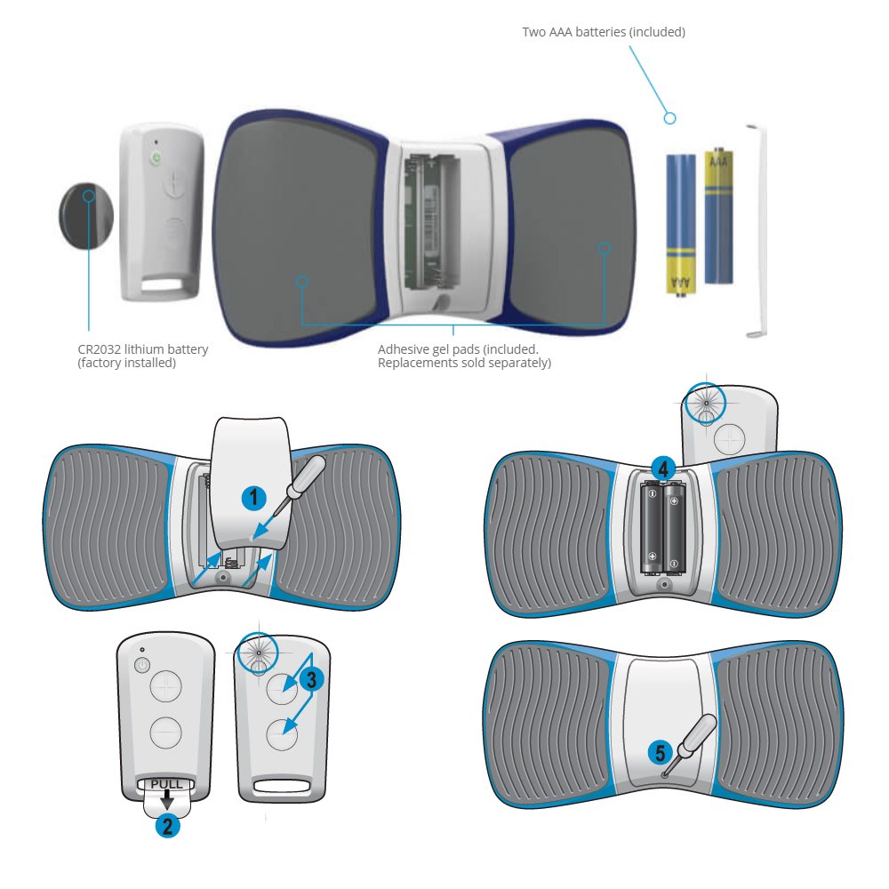 Wireless TENS Unit - Drug Free Back Pain Relief