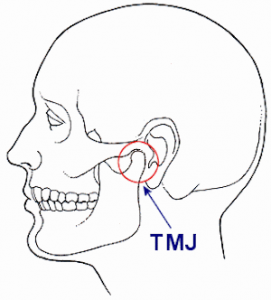 What Is TMJ? - Jaw Pain Causes, Symptoms, & Treatments