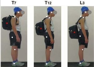 Backpacks - 3 Ways To Prevent Pain & Posture Problems In Kids